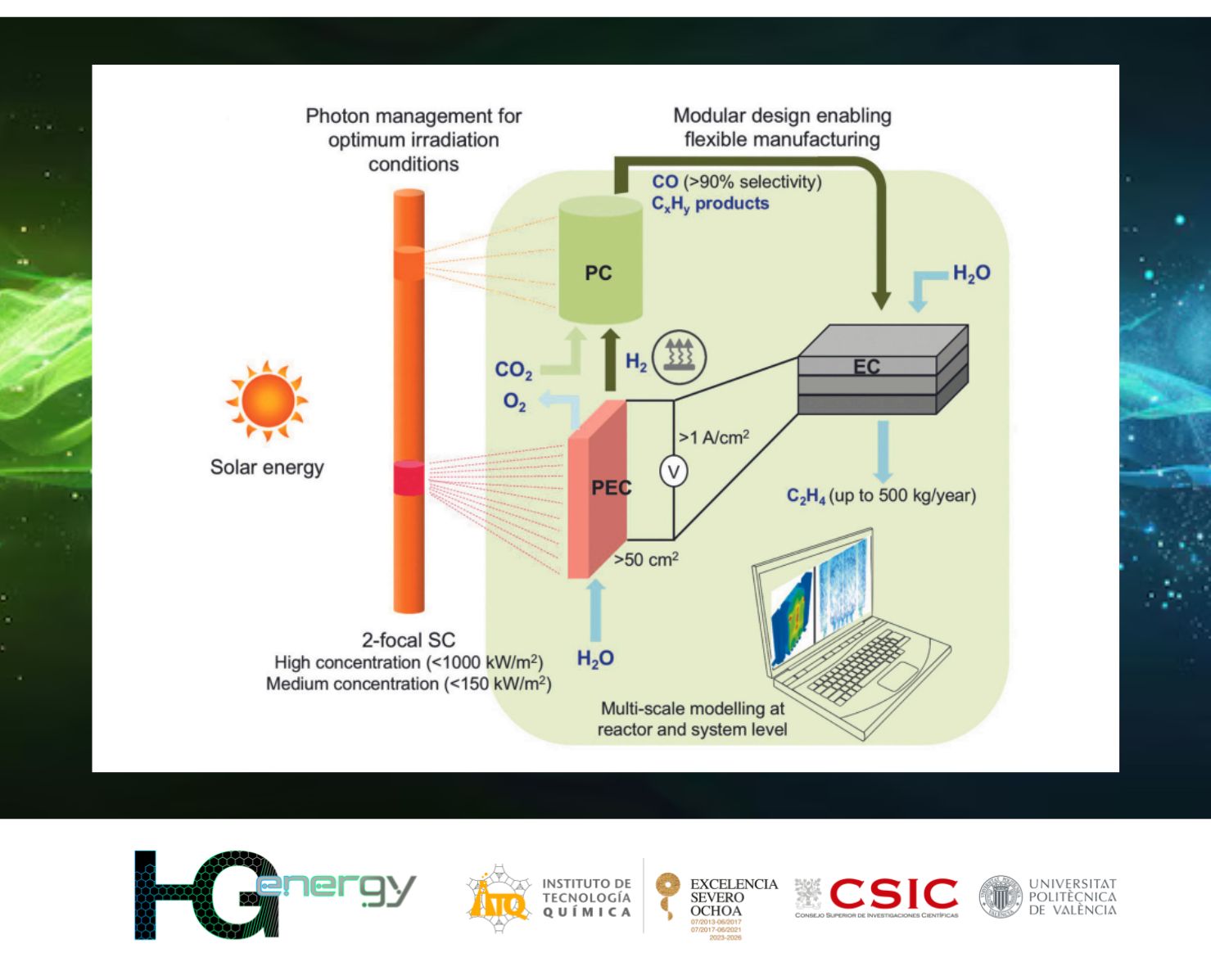 FlowPhotoChem Project Successfully Concludes, Advancing Sustainable CO₂ ...