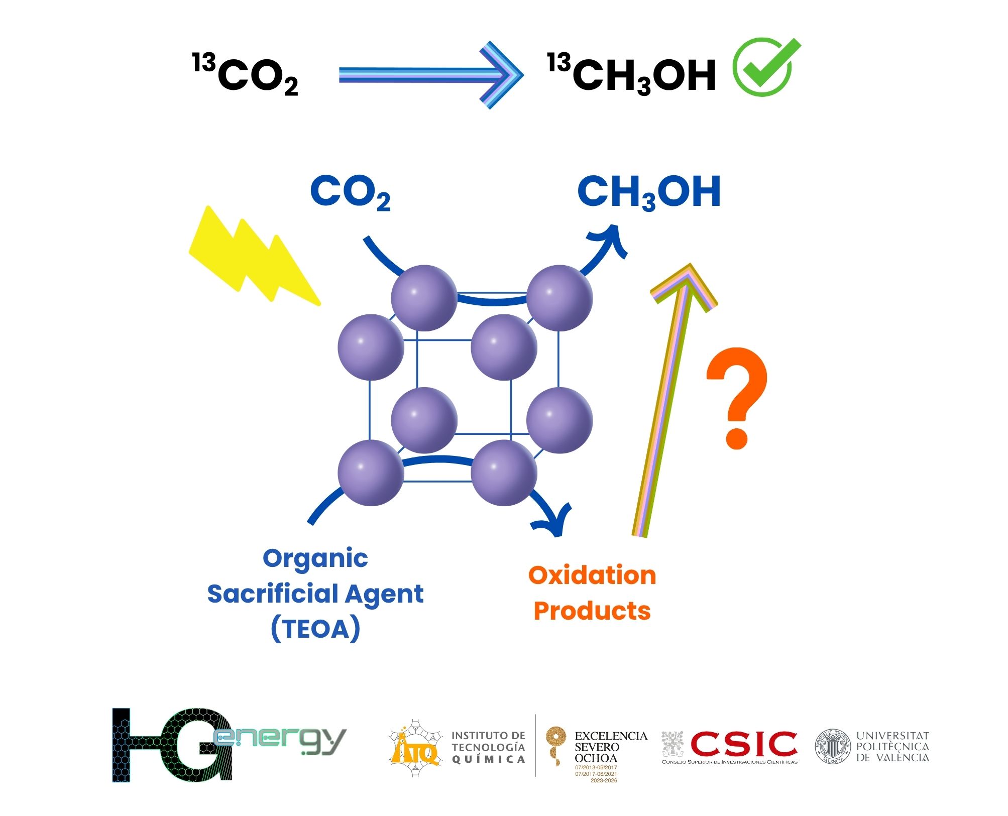 A Scientific Perspective on CO₂ Photoreduction: Rethinking Methanol ...