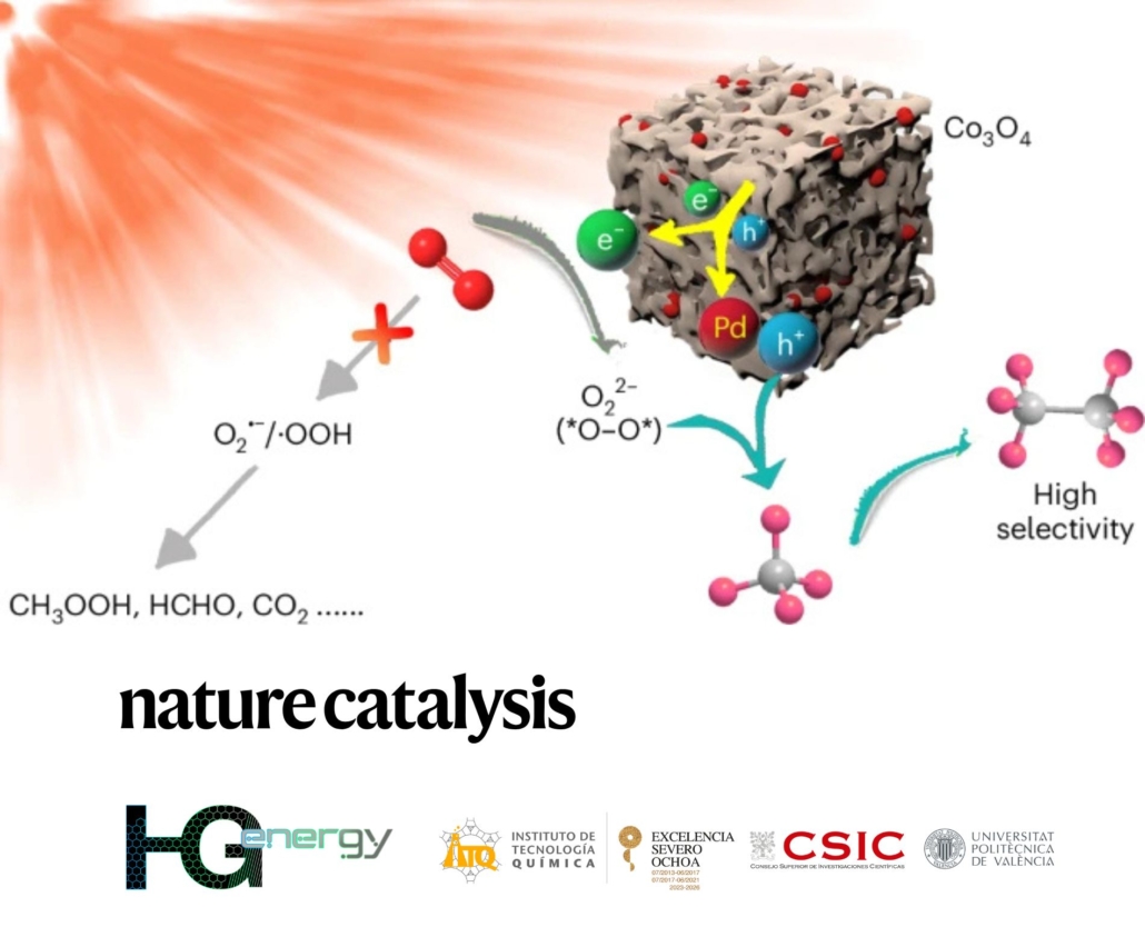 HG Energy researchers co-author Nature Catalysis study on solar-driven ...